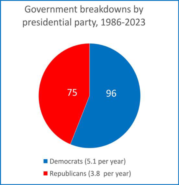 What Americans Still Want from Government Reform | Miller Center